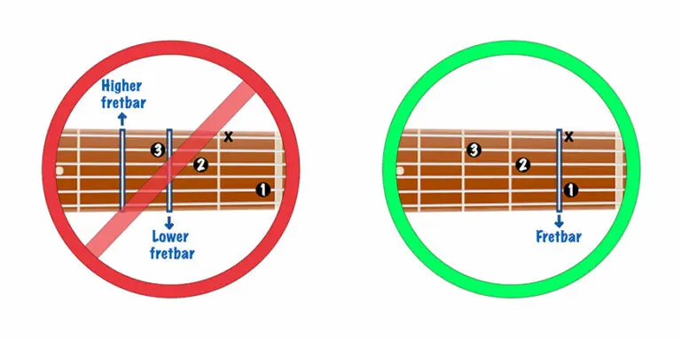 What You Should Know About Guitar Anatomy (+diagrams)