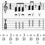 7 Beautiful Guitar Strumming Patterns You Must Know